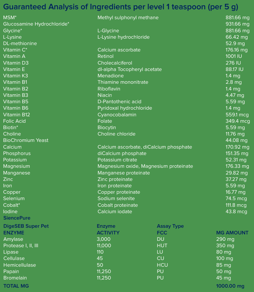Essentials: Best Homemade Food Supplement or Kibble Topper for Dogs